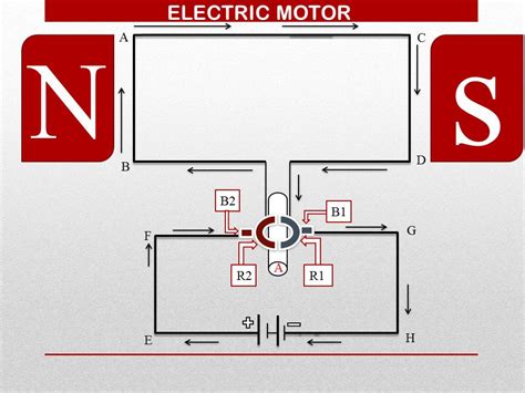 Electric Motor Class 10 Ncert Bahotgyan