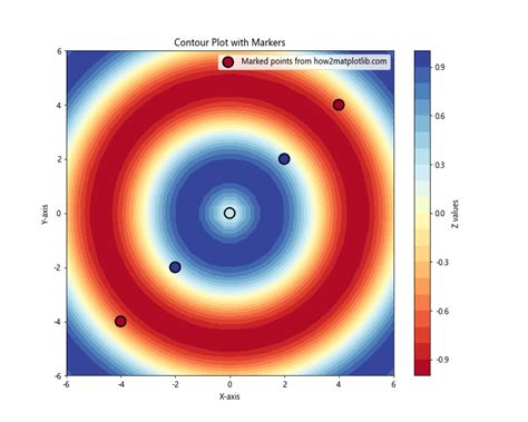 Matplotlib中如何调整标记大小:全面指南极客教程 Matplotlib中如何调整标记大小:全面指南极客教程