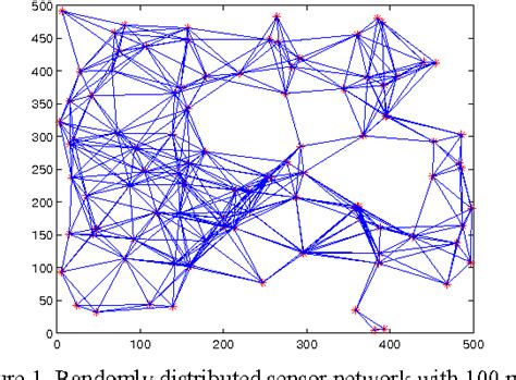 Figure 1 From Consensus Sigma Point Information Filter For Large Scale