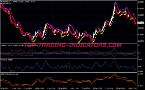Supernova Buy Sell Trading Strategy • Top Mt4 Indicators Mq4 Or Ex4 • Top Trading Indicators