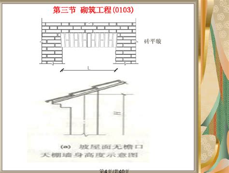 建筑工程计量与计价砌筑工工程课件ppt 造价培训讲义 筑龙工程造价论坛