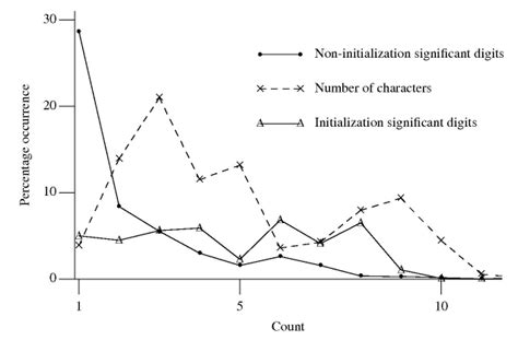 The Shape Of Code Number Of Digits In Floating Point Literals