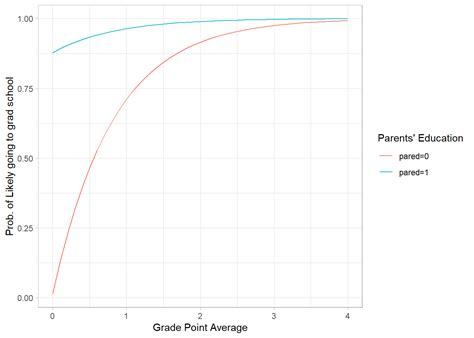 Chapter 18 Count Models Econometrics For Business Analytics