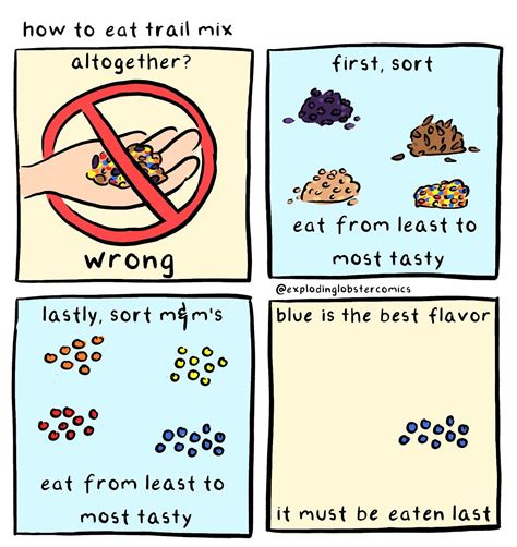 Homogeneous Examples Food