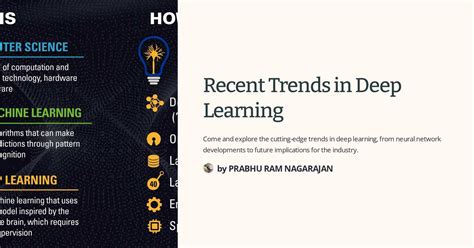 Recent Trends In Deep Learning