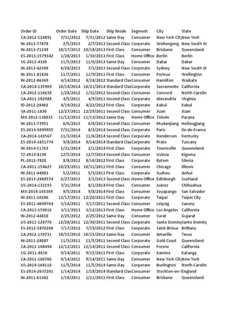 Power Bi Global Superstore Pdf