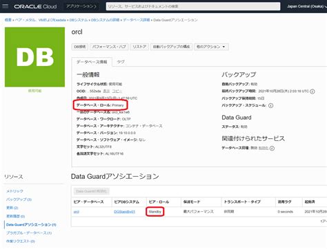 106 Data Guardを構成しよう Oracle Cloud Infrastructure チュートリアル