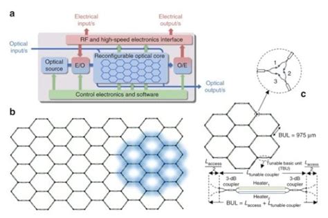 Photonic Fpga Startup Appoints Former Xilinx Exec As Ceo