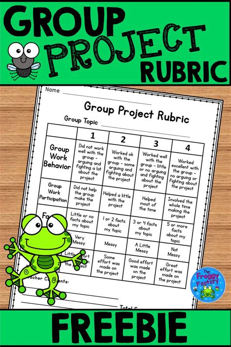 Group Project Rubric Editable Version Included Group Work Rubric
