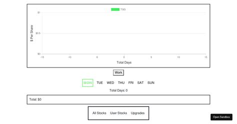 React Chart Demo With Redux Codesandbox