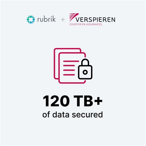 Brian Williams On Linkedin Cyberresilience Cybersecurity Datasecurity Zerotrust Ransomware…