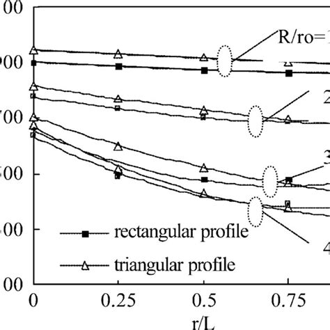 Configuration Of Annular Fin With Rectangular Profile A And Download Scientific Diagram