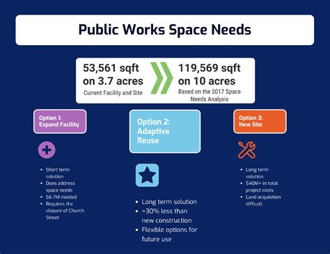 Faqs • Where Will Public Works Move