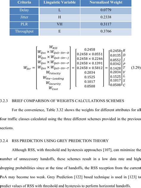 31 Linguistic Variables And Weights For Qos Criteria Streaming Traffic