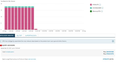 Sql Server Parameter Sniffing