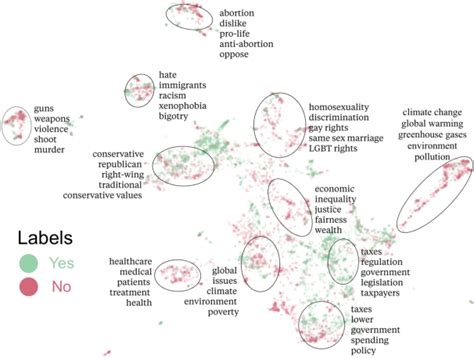 Figure 1 From Discovering Language Model Behaviors With Model Written Evaluations Semantic Scholar
