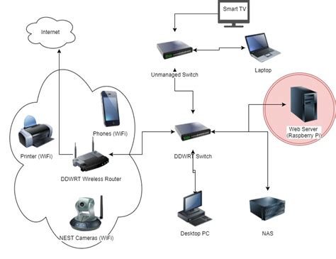 Setting Up A Home Network Server Setting Up A Home Server Computer