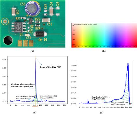 Figure 2 From A Two Stage Automatic Color Thresholding Technique Semantic Scholar