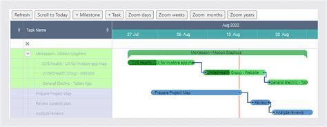 Gantt Chart Vs Kanban Board