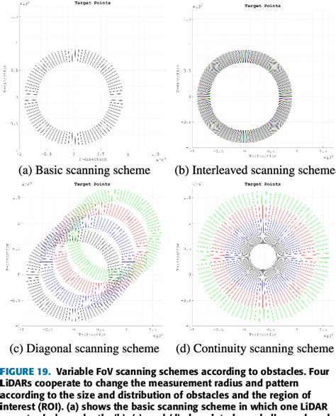 Figure 19 From A Novel Cycloidal Scanning Lidar Sensor Using Risley
