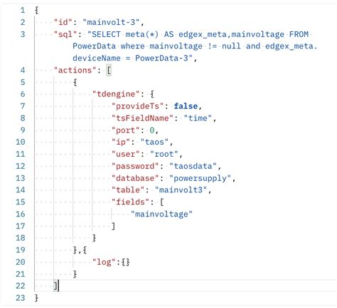 Can Kuiper Rules Be Created From Devicename？ · Issue 968 · Lf Edgeekuiper · Github