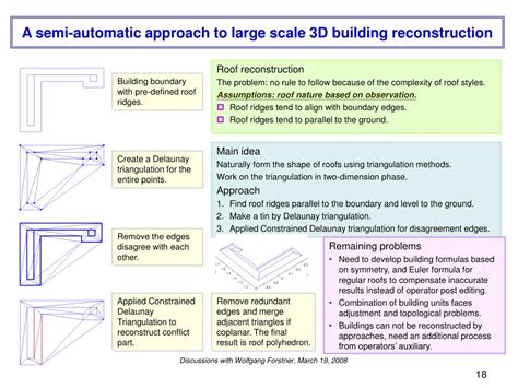 PPT D Building Reconstruction From LiDAR Data PowerPoint Presentation ID