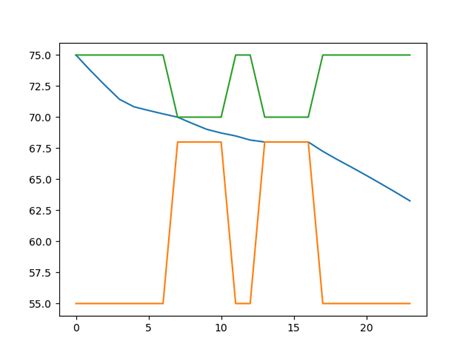 Gekko Rto Vs Mpc Modes Stack Overflow
