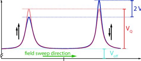 Color Online Schematic Voltage Difference Measurement Of An Up Sweep Download Scientific