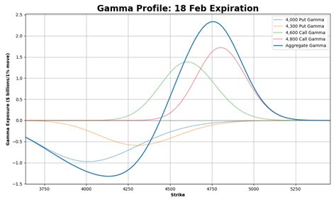 How To Calculate Gamma Exposure Gex And Zero Gamma Level