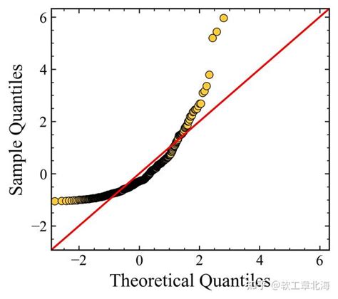 科研论文配图绘制指南task3 知乎