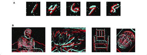 Samples From The Event Based Benchmark Datasets A N Mnist Samples