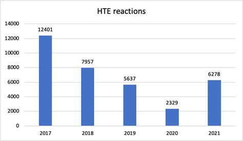 High Throughput Experimentation Laboratory Iciq 2021