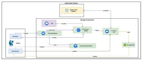 Managing Sensitive Data In Kubernetes A Comprehensive Guide To K8s Secrets By Md Toriqul