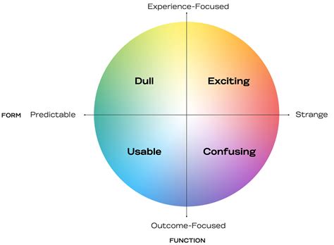 Functional Design Diagram