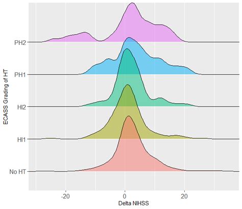 Volume Of Hemorrhagic Transformation After Acute Ischemic Stroke