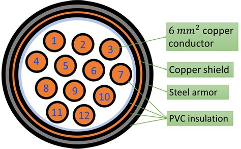Mtl Paramters Of Power Cable Characterized From Input Impedance Measurement Ieee Dataport
