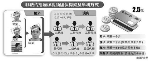 警方查獲全國最大色情直播聚合平台 涉案金額超25億 每日頭條