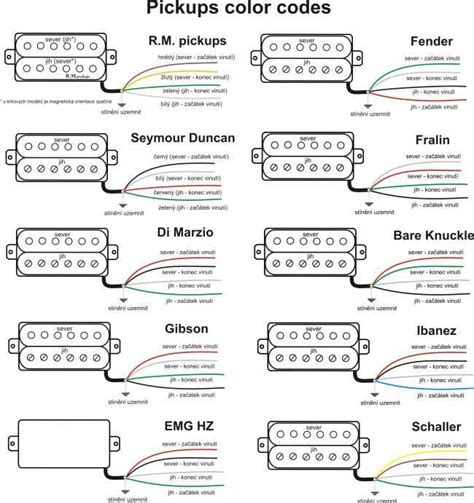 The Complete Guide To Seymour Duncan Humbucker Wiring Color Code