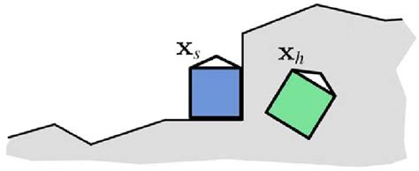 Six Degree Of Freedom God Object Although The Haptic Device Penetrates Download Scientific