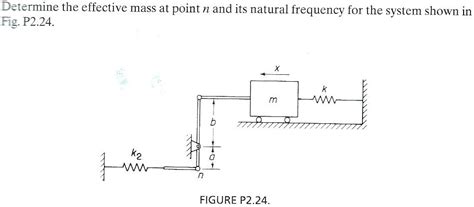 Determine The Effective Mass At Point N And Its Natural Frequency For
