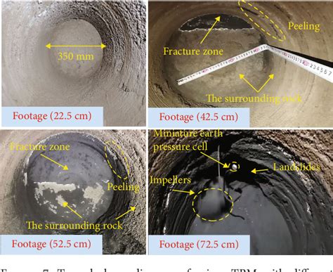 Figure 1 From Model Test Of Tbm Tunnel Crossing Large Dip Angle Fault Zone Under High In Situ