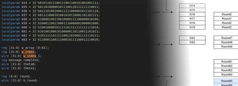Sha256 Compute In Verilog Pablo T