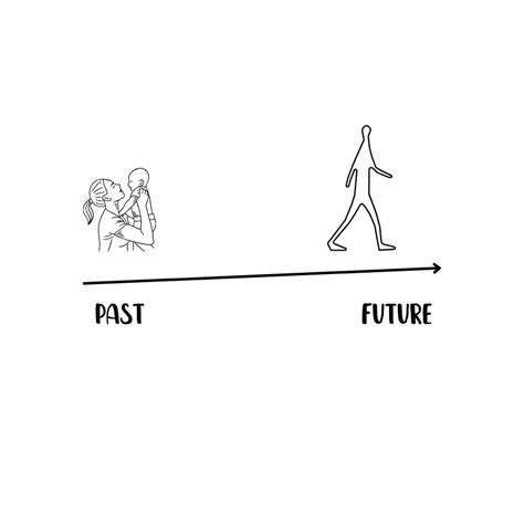 Progressive And Regressive Writing Handwriting And Graphology