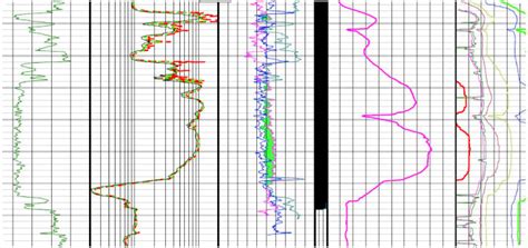 Well Logs Well Data Well Performance Data Tgs