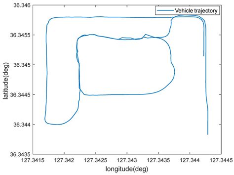 Integrated Navigation Algorithm Based On Multiple Fading Factors Kalman