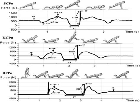 Explosive Push Ups From Popular Simple Exercises To Valid T The Journal Of Strength