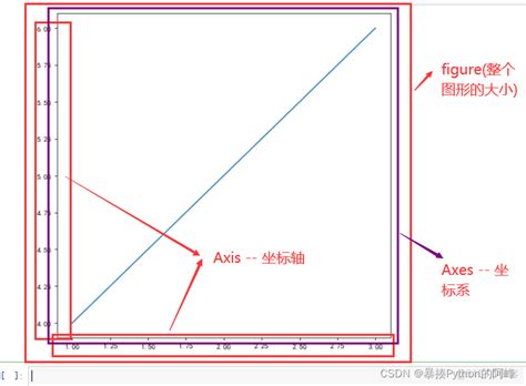 Python 切线 斜率 Python怎么画一条斜线mob6454cc6bf0b7的技术博客51cto博客