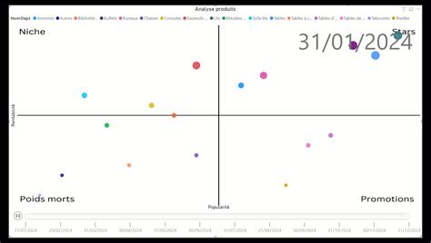 Dynamisez Vos Nuages De Points Avec Les Axes Temporels