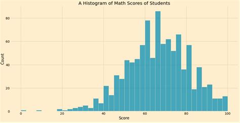 与数据对话 直方图 Histograms 的 种最佳替代方案 知乎