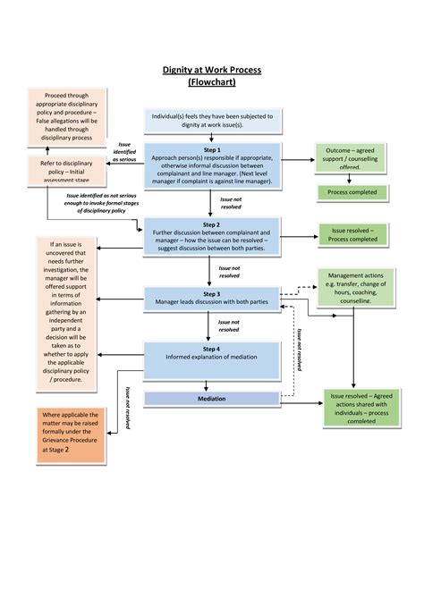 Work Process Flowchart Templates At Allbusinesstemplates